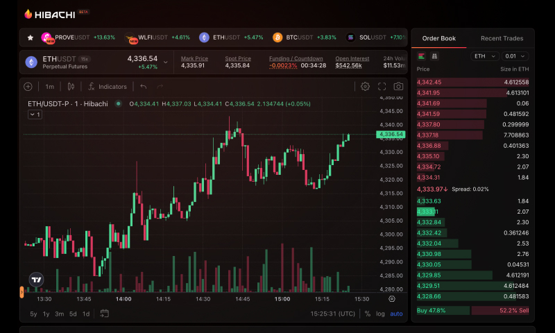 Ecosystem | Celestia
